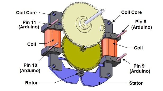 Arduino Driving a Micro Stepper Motor – Arduining