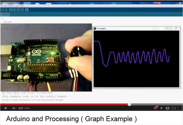 Arduino and Processing ( Graph Example ) – Arduining