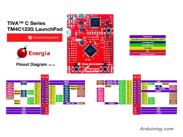 Digital To Analog with Tiva C Launchpad and Energía – Arduining
