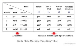 Traffic Light , Finite State Machine with Arduino – Arduining