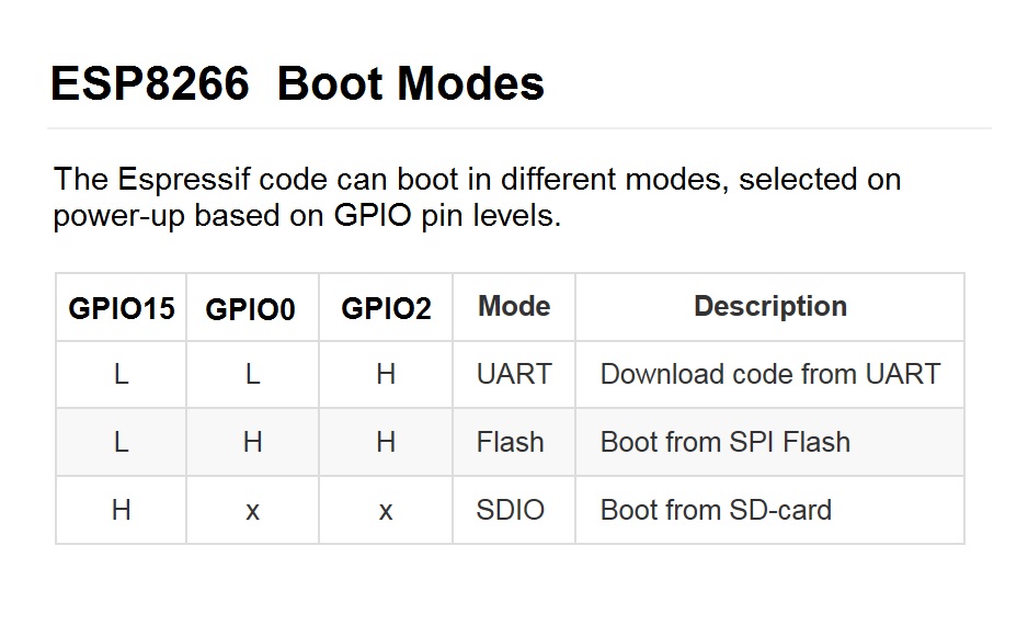ESP-201 an ESP8266 breadboard friend – Arduining