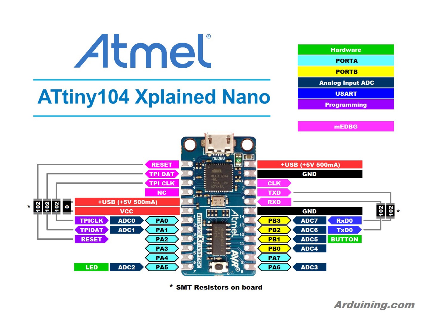 ATtiny104 ADC and USART Example – Arduining